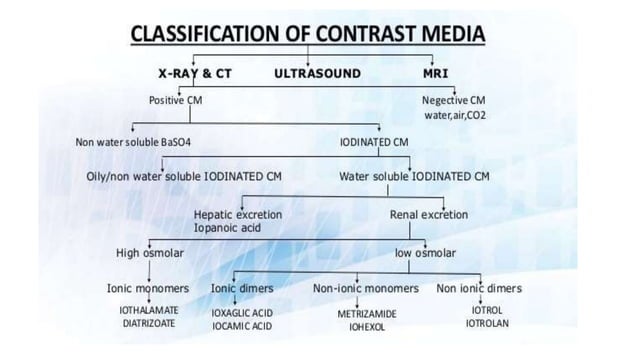 Intravenous contrast agents | PPTX | Blood Disorders | Diseases and ...