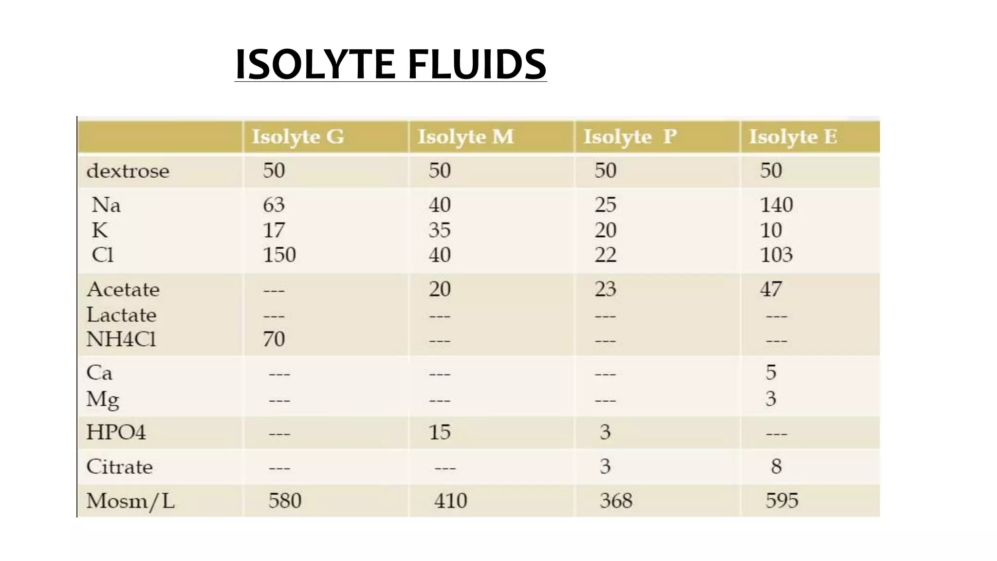 Intravenous fluids | PPTX