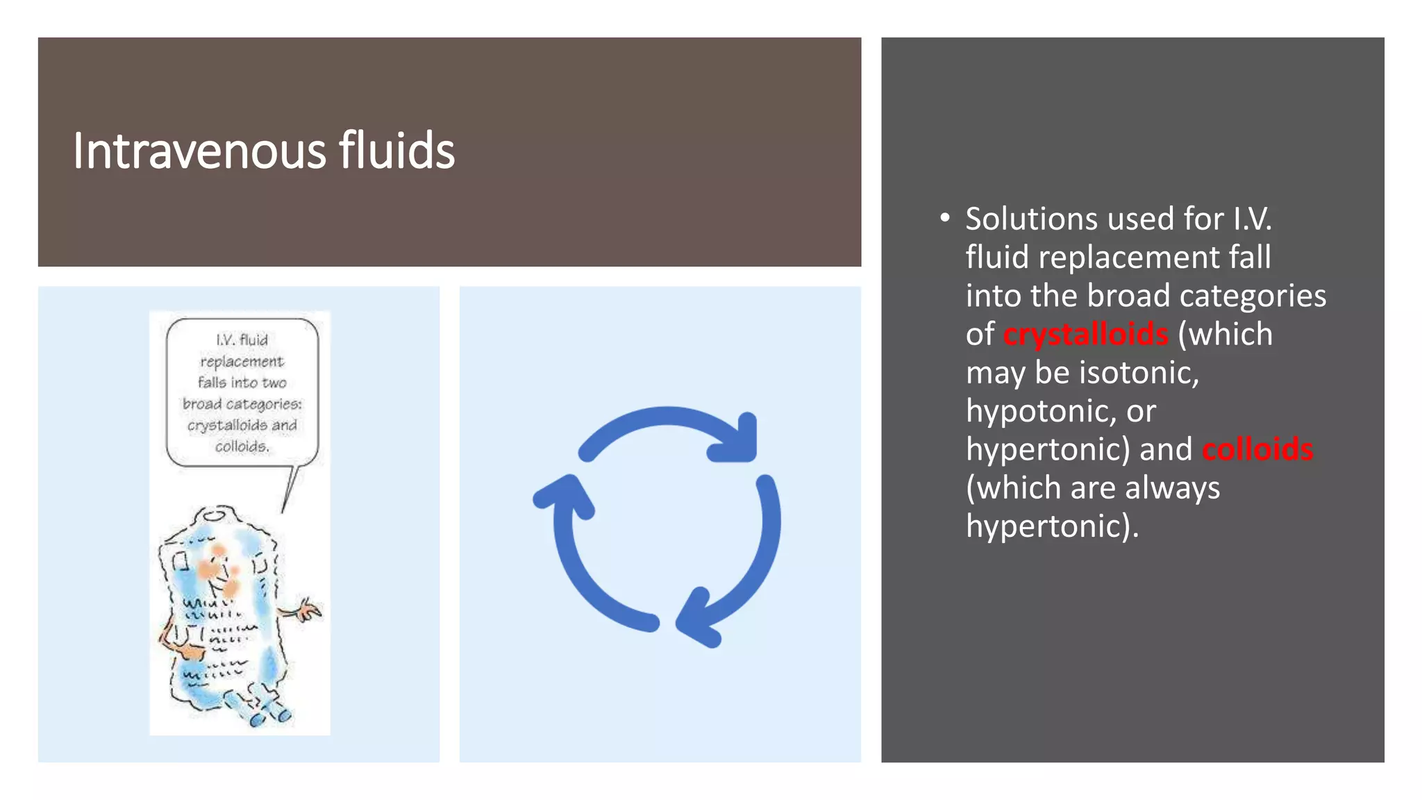 Intravenous fluids.pptx