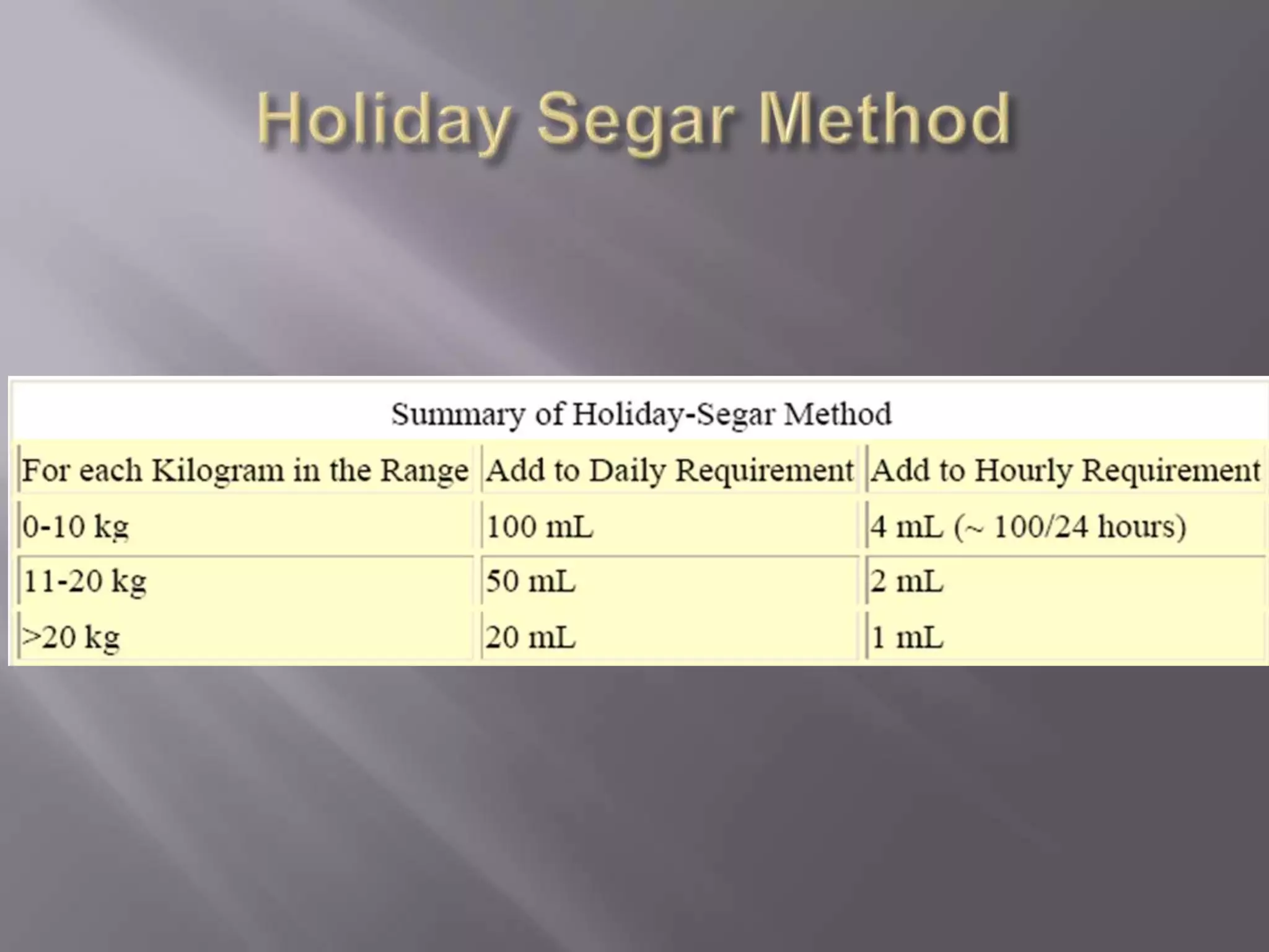 Intravenous fluids crystalloids and colloids | PPTX