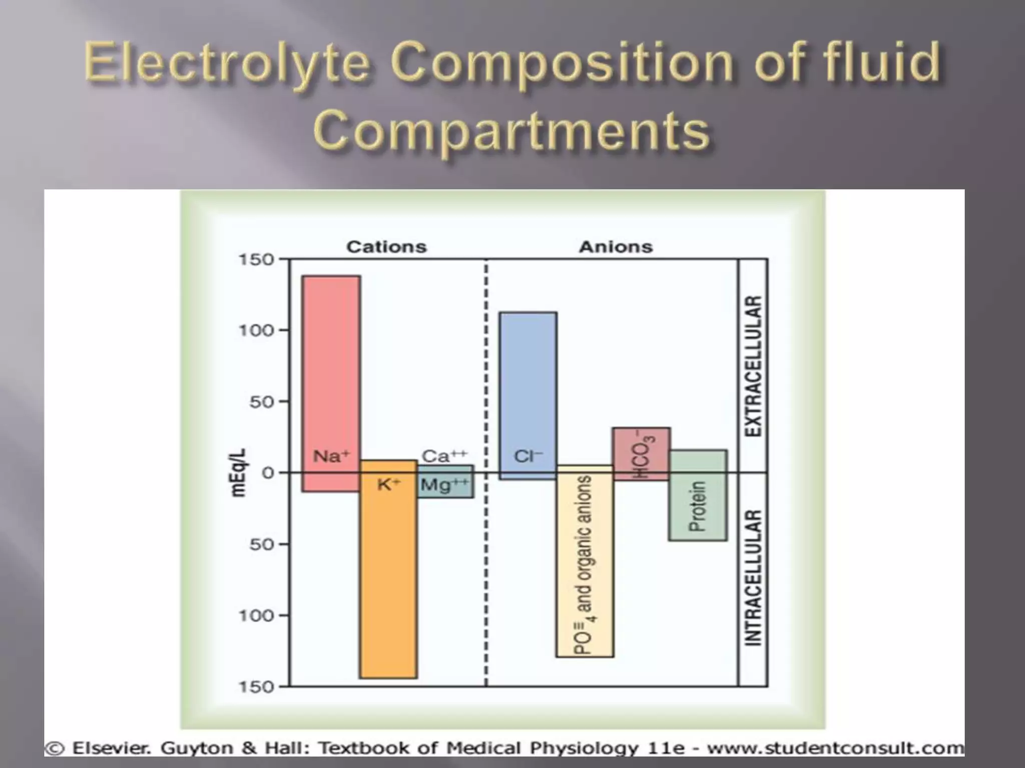 Intravenous fluids crystalloids and colloids | PPTX