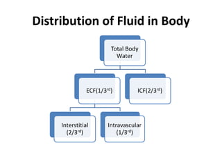 Intravenous fluids in pediatrics | PPTX