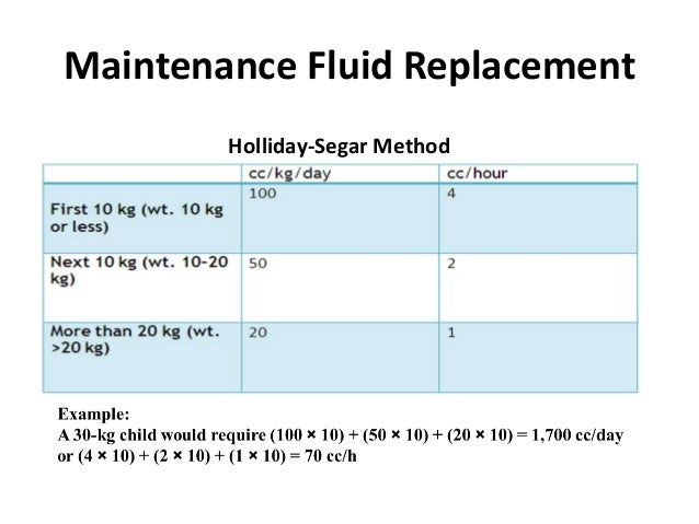 Intravenous fluids in pediatrics
