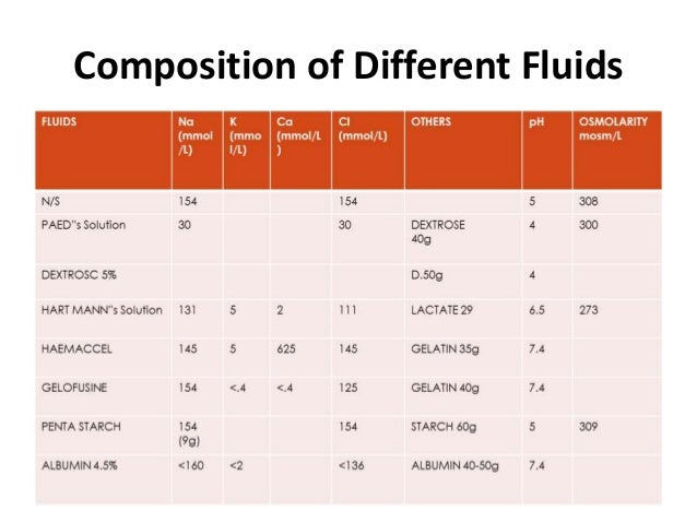 Intravenous fluids in pediatrics