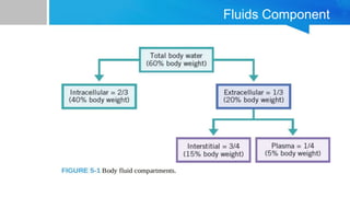 Intravenous Fluids In Surgical Patients | PPTX