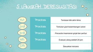 Intravenous fluid theraphy.pptx
