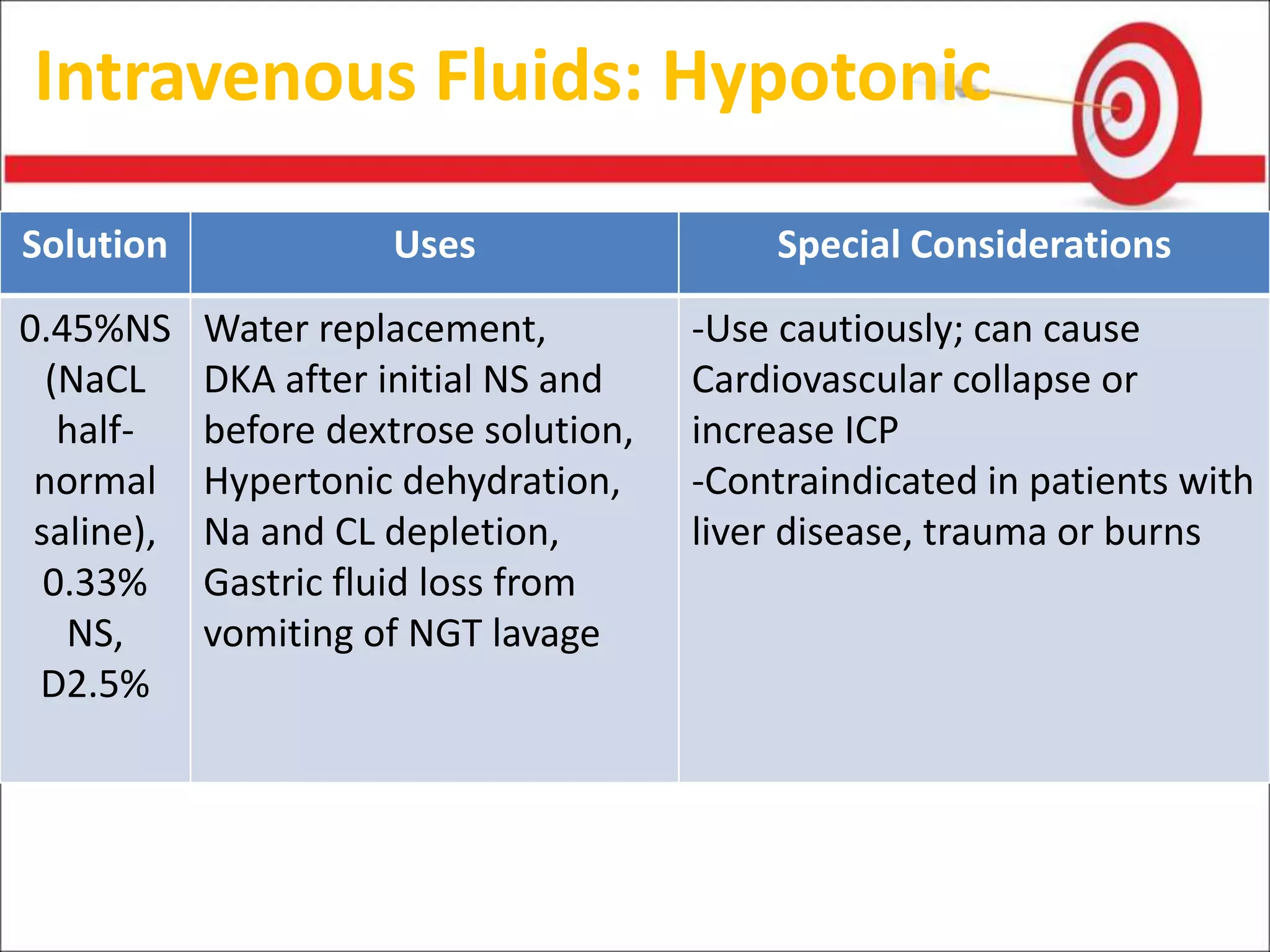 Intravenous Fluid Therapy.ppt