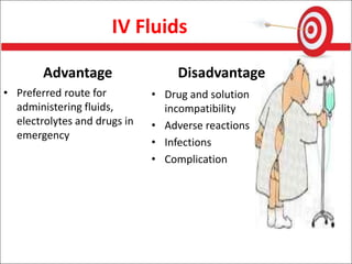 Intravenous Fluid Therapy.ppt