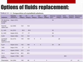 Intravenous fluid therapy during anesthesia.pptx