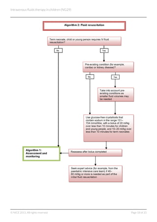 Intravenous fluid therapy in children and | PDF