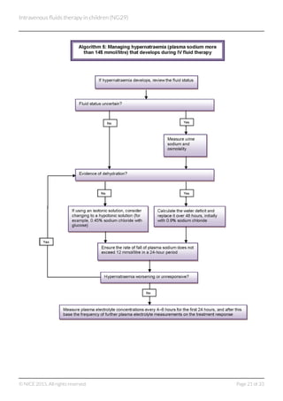 Intravenous fluid therapy in children and | PDF