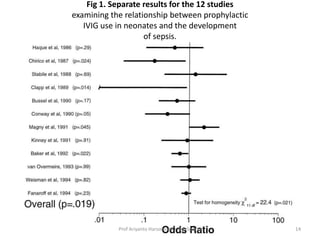 Intravenous immune globulin for prevention and treatment of neonatal ...
