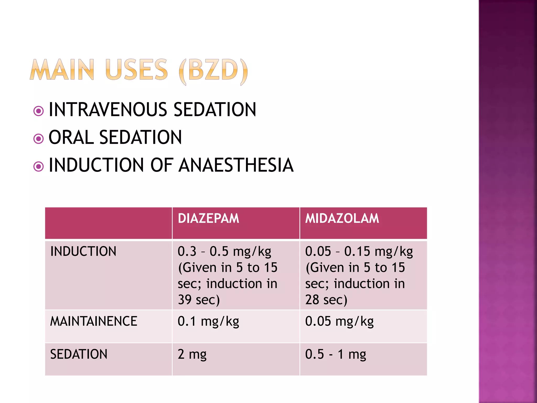Intravenous induction agents | PPTX