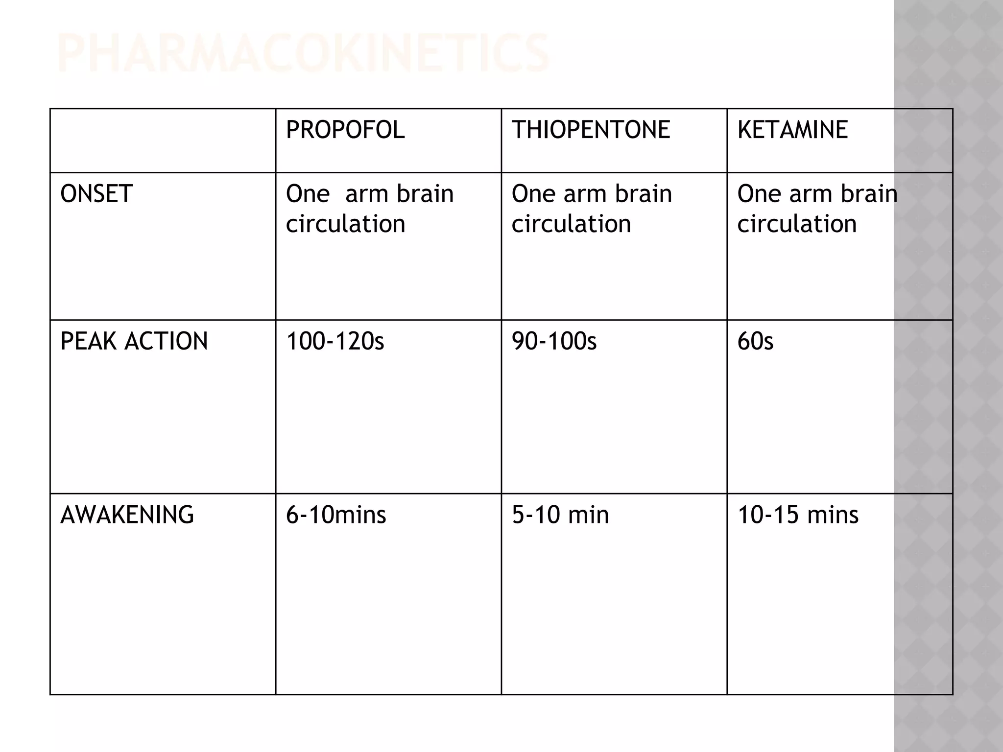 INTRAVENOUS INDUCTION AGENTS.pptx