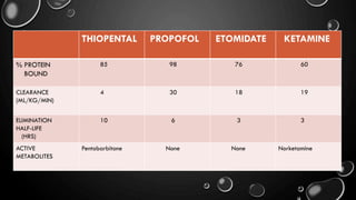 Intravenous induction agents ppt001 | PPTX