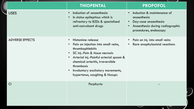 Intravenous induction agents ppt001 | PPTX