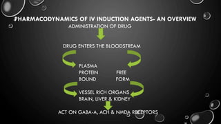 Intravenous induction agents ppt001 | PPTX