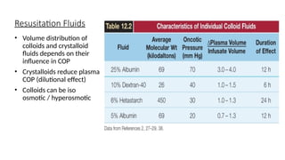 INTRAVENOUS IV FLUIDS perioperative.pptx