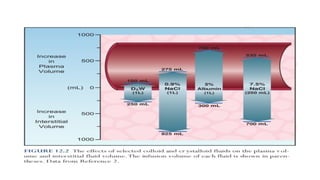 INTRAVENOUS IV FLUIDS perioperative.pptx