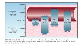 INTRAVENOUS IV FLUIDS perioperative.pptx