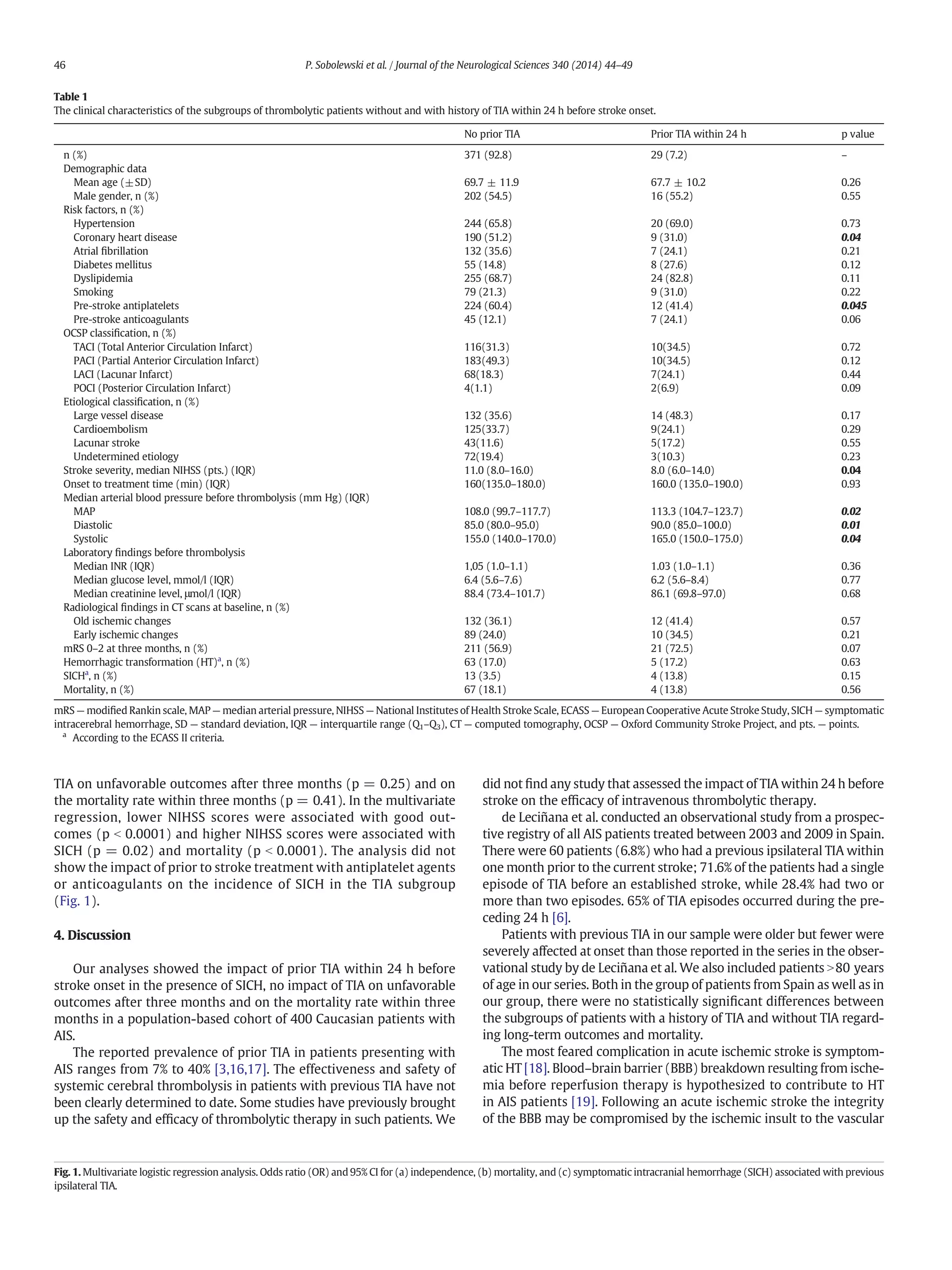 Intravenous thrombolysis with rt pa for acute ischemic stroke within 24 ...