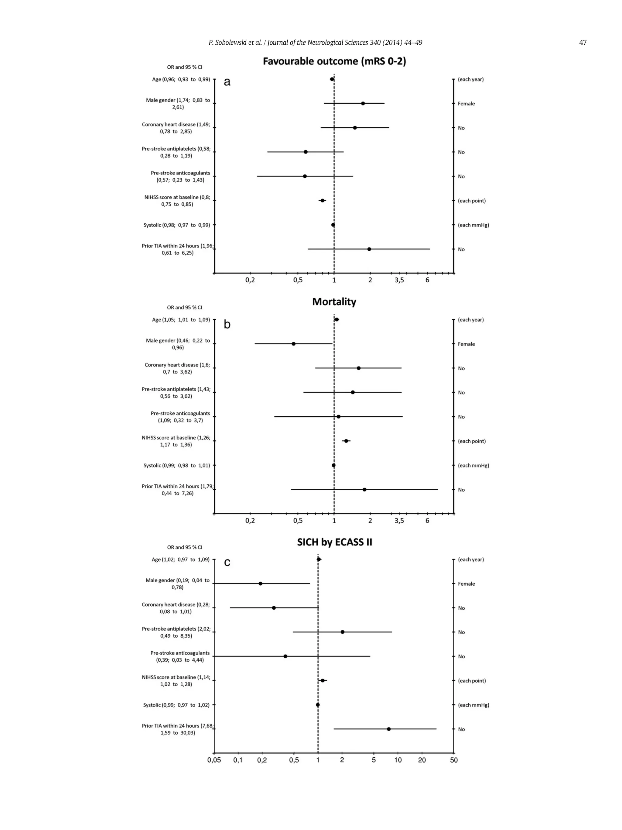 Intravenous thrombolysis with rt pa for acute ischemic stroke within 24 ...