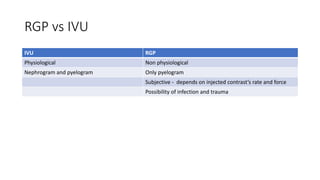 Intravenous urogram.pptx