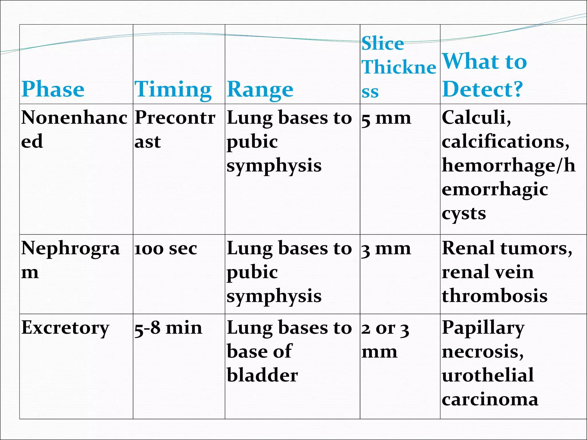 Intravenous urography (IVU) by Dr Bishnu Khatiwada, Conventional IVU ...