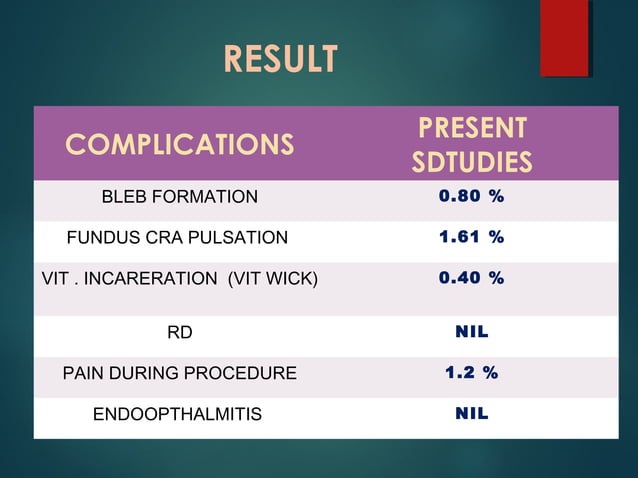 A Simple & Novel AC Paracentesis Device for safe intravitreal injection ...