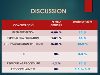A Simple & Novel AC Paracentesis Device for safe intravitreal injection ...