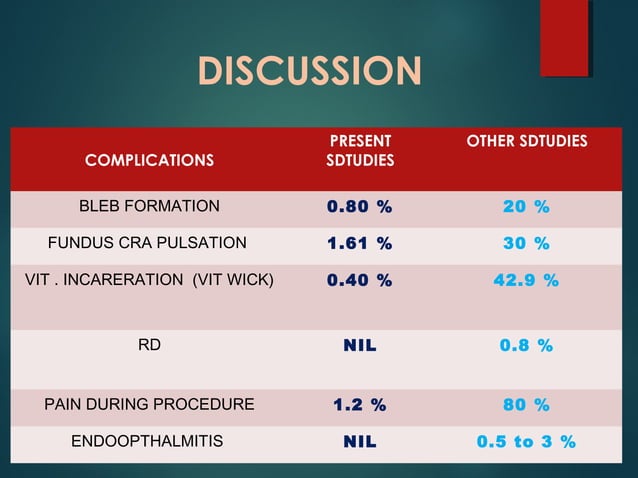 A Simple & Novel AC Paracentesis Device for safe intravitreal injection ...