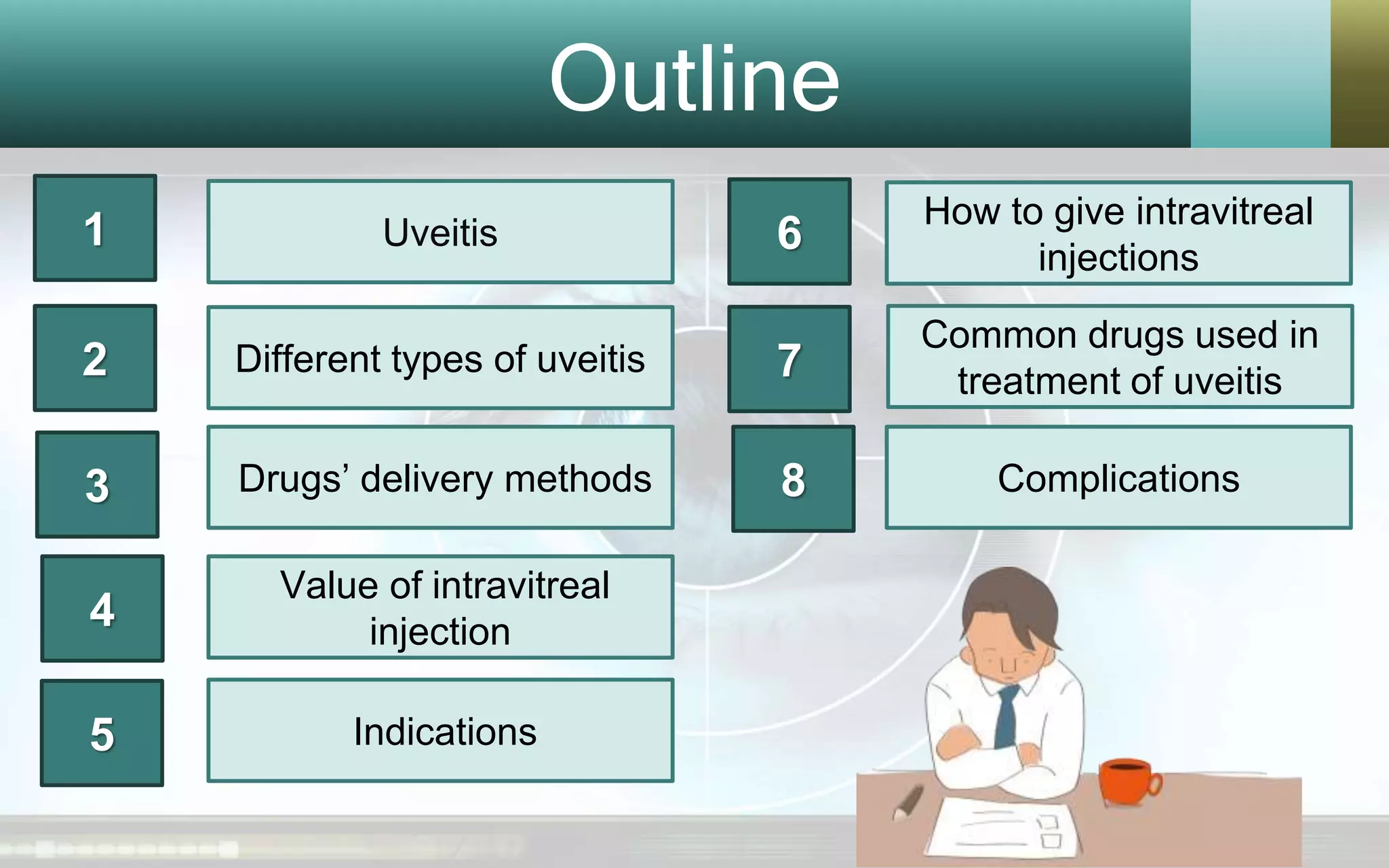Intravitreal drugs in uveitis | PPT