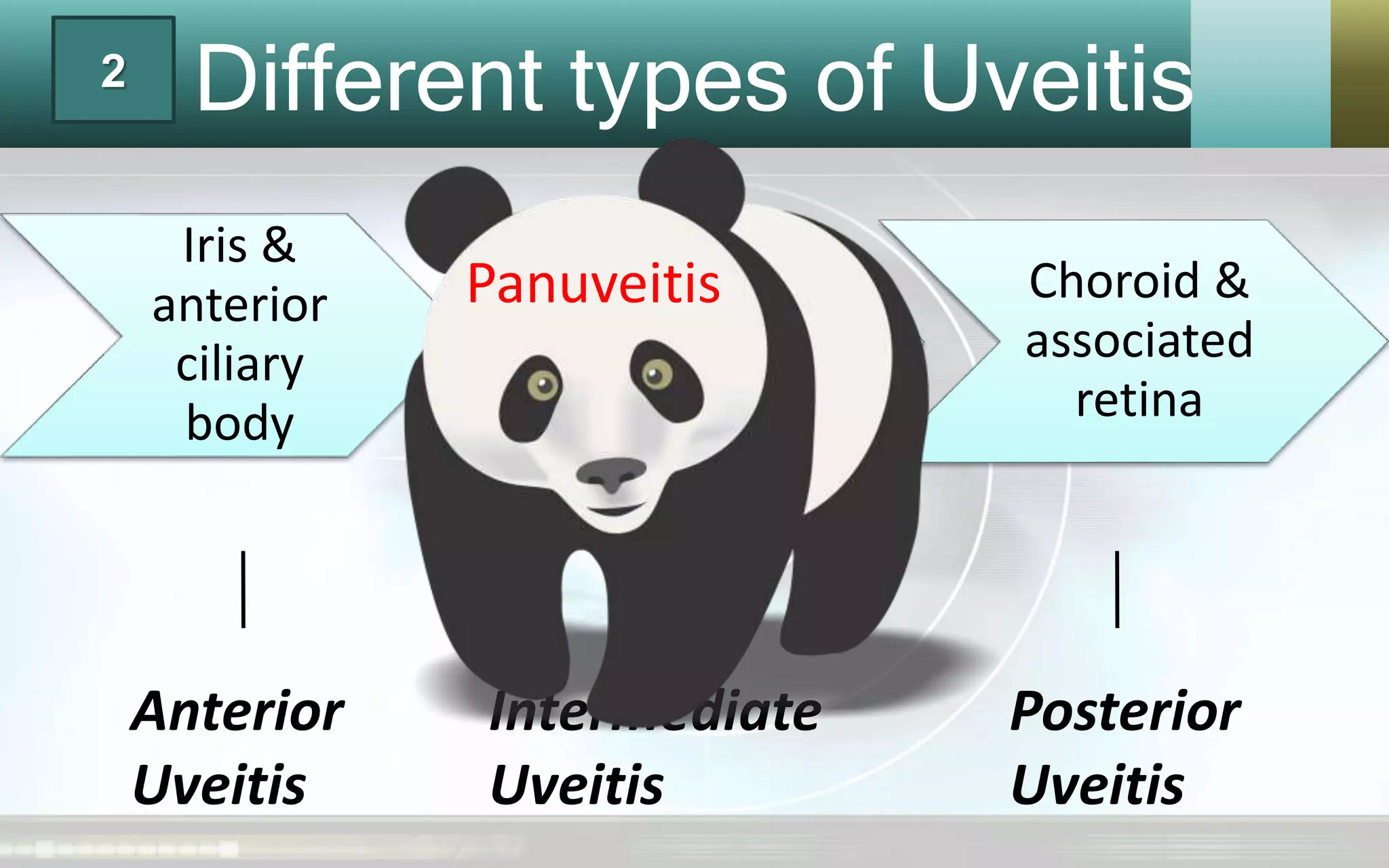 Intravitreal drugs in uveitis | PPT