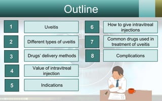 Intravitreal drugs in uveitis | PPT