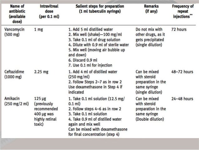 Intravitreal injection