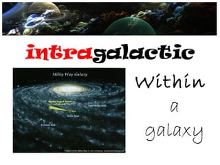 Intra vocabulary words | PPT