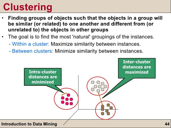 Introduction to Data Mining