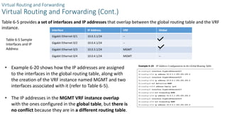 Intrdouction to VRF Implementation.pdf