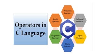 Learn To Code: Introduction to c | PPTX