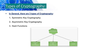 Introduction to Network Security | PPT