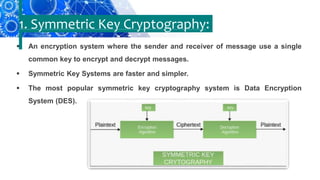 Introduction to Network Security | PPT