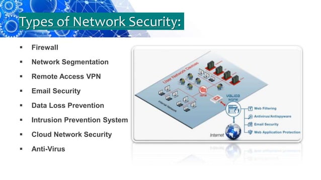 Introduction to Network Security | PPT