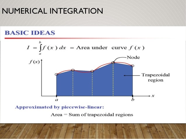 Numerical Intregation