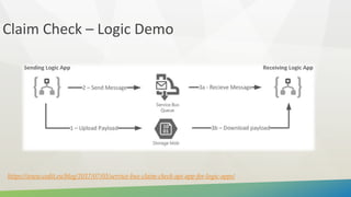 Integration Monday - Logic App Patterns | PPT