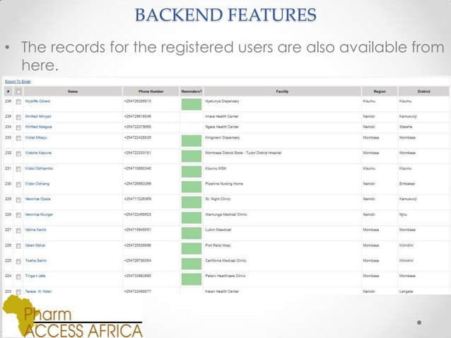 Intrepid Revised Presentation | PPTX | Birth Control | Reproductive Health