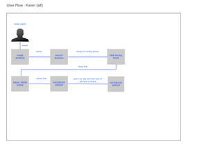 Intrepid travel design specifications | PDF