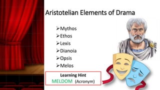 Intrepretation of Literature - DRAMA | PPT