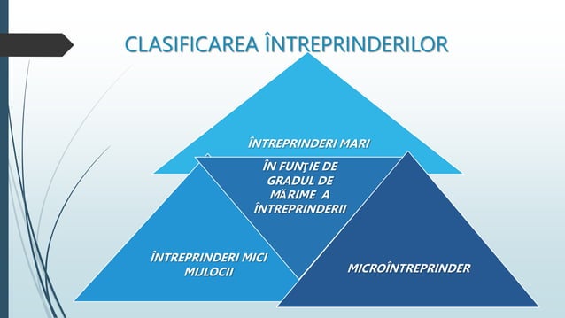 INTREPRINDEREA- VERIGA DE BAZA A ECONOMIEI.pptx | Free Download