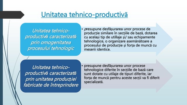 INTREPRINDEREA- VERIGA DE BAZA A ECONOMIEI.pptx | Free Download