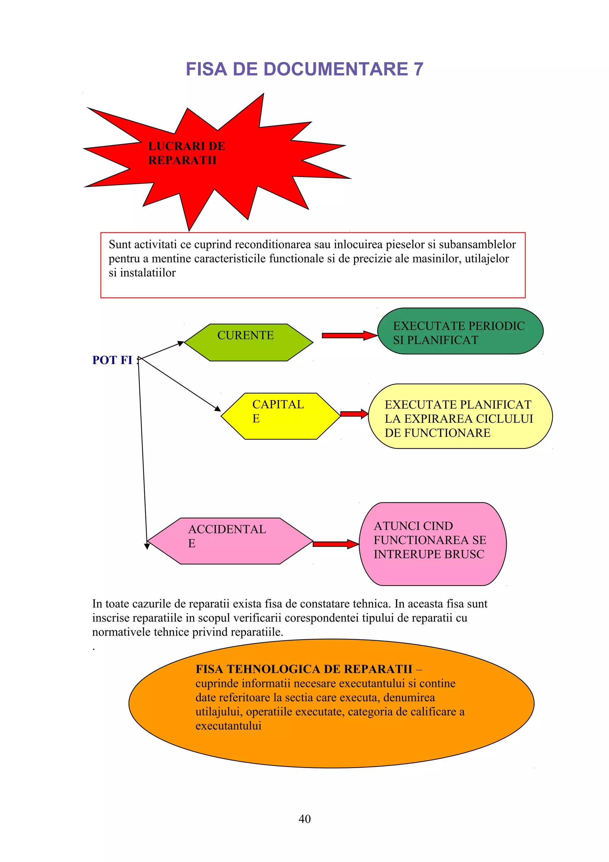 Intretinerea si repararea masinilor si utilajelor | DOC